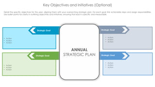 An Annual Strategic Plan Template for PowerPoint | PPTX
