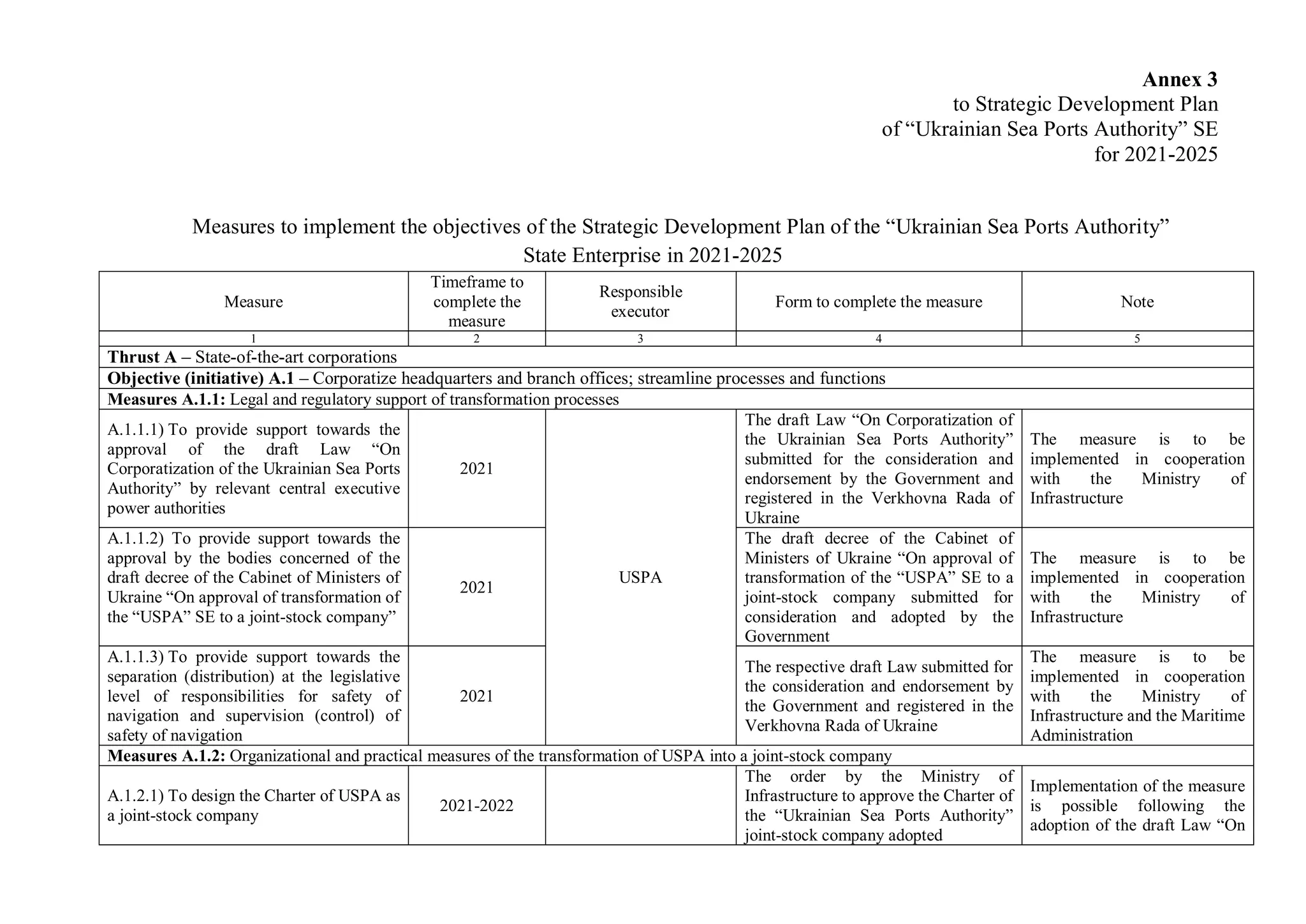 Strategic Development Plan of USPA for 2021-2025 (unofficial ...