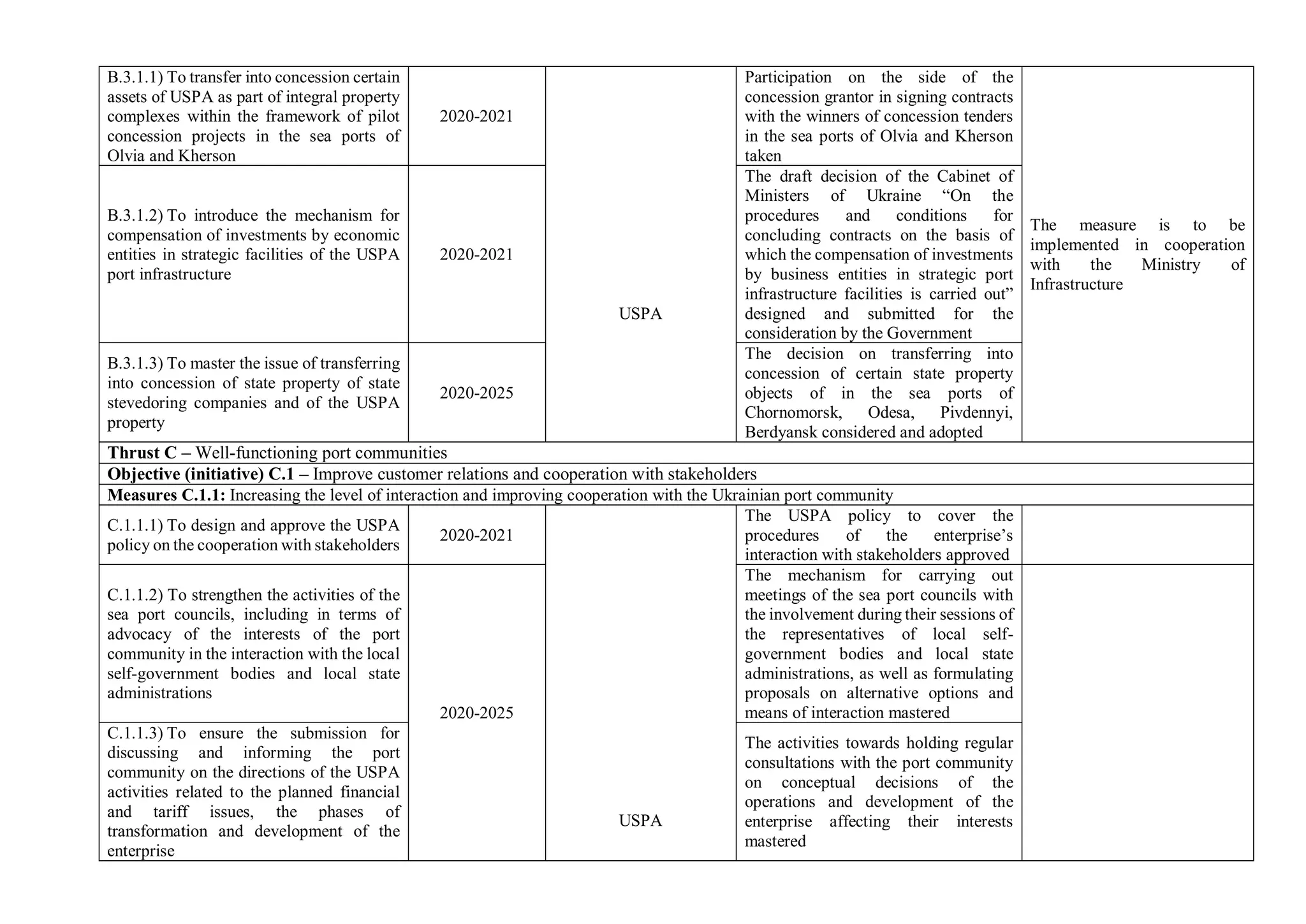 Strategic Development Plan of USPA for 2021-2025 (unofficial ...