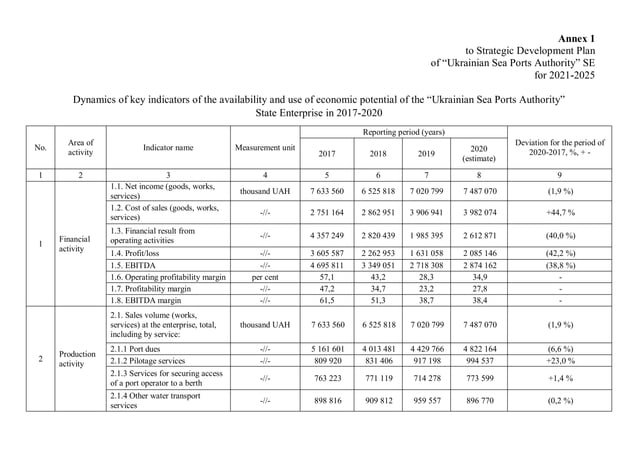 Strategic Development Plan of USPA for 2021-2025 (unofficial ...