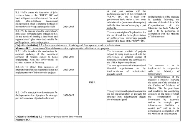 Strategic Development Plan of USPA for 2021-2025 (unofficial ...