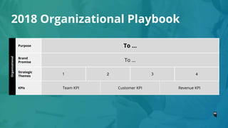 Strategic Playbook Template | PPTX