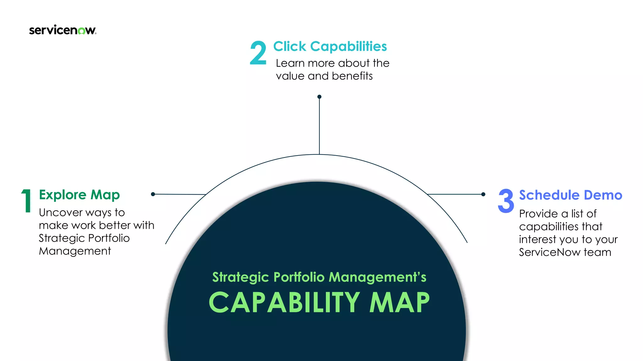 Strategic Portfolio Management Capability Map.pdf