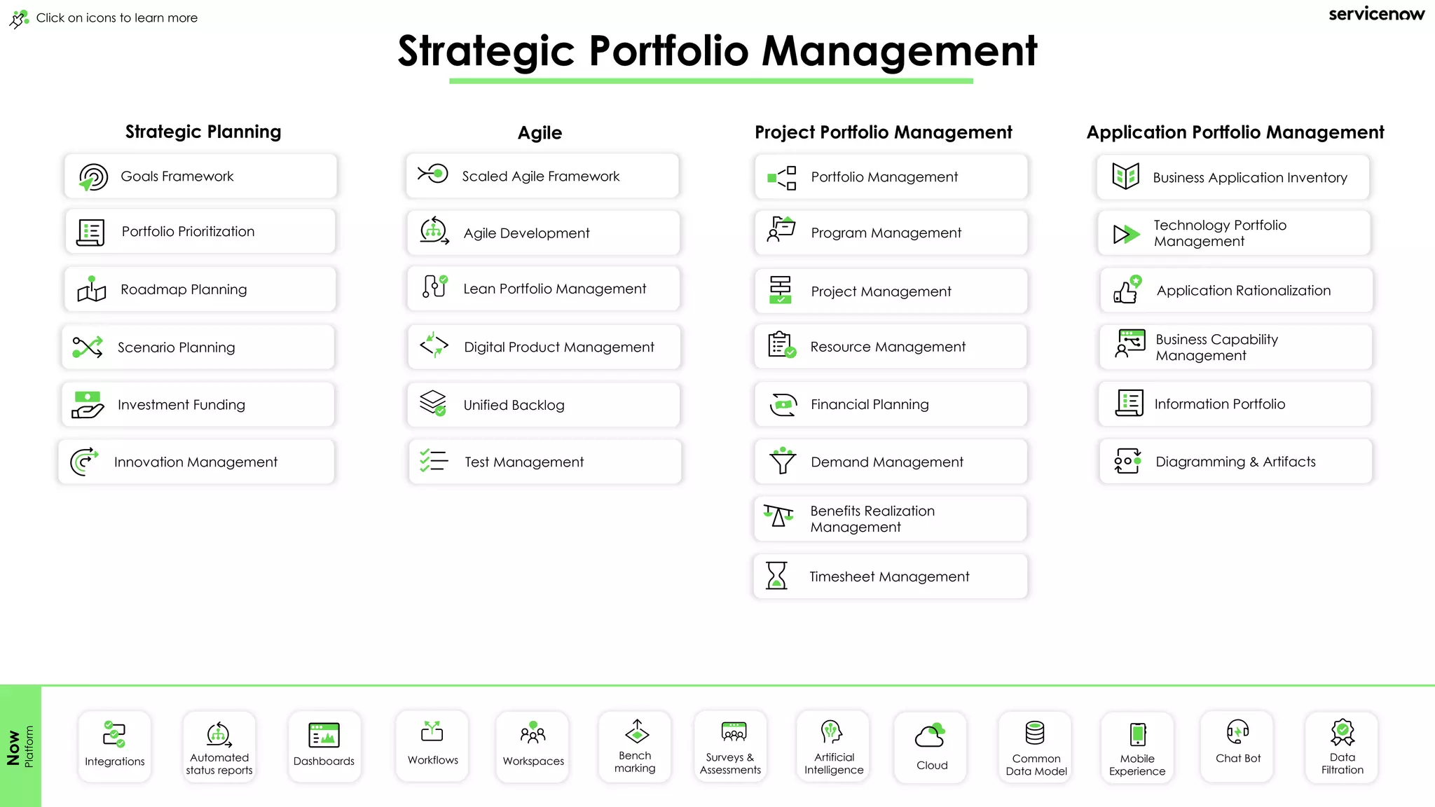 Strategic Portfolio Management Capability Map.pdf