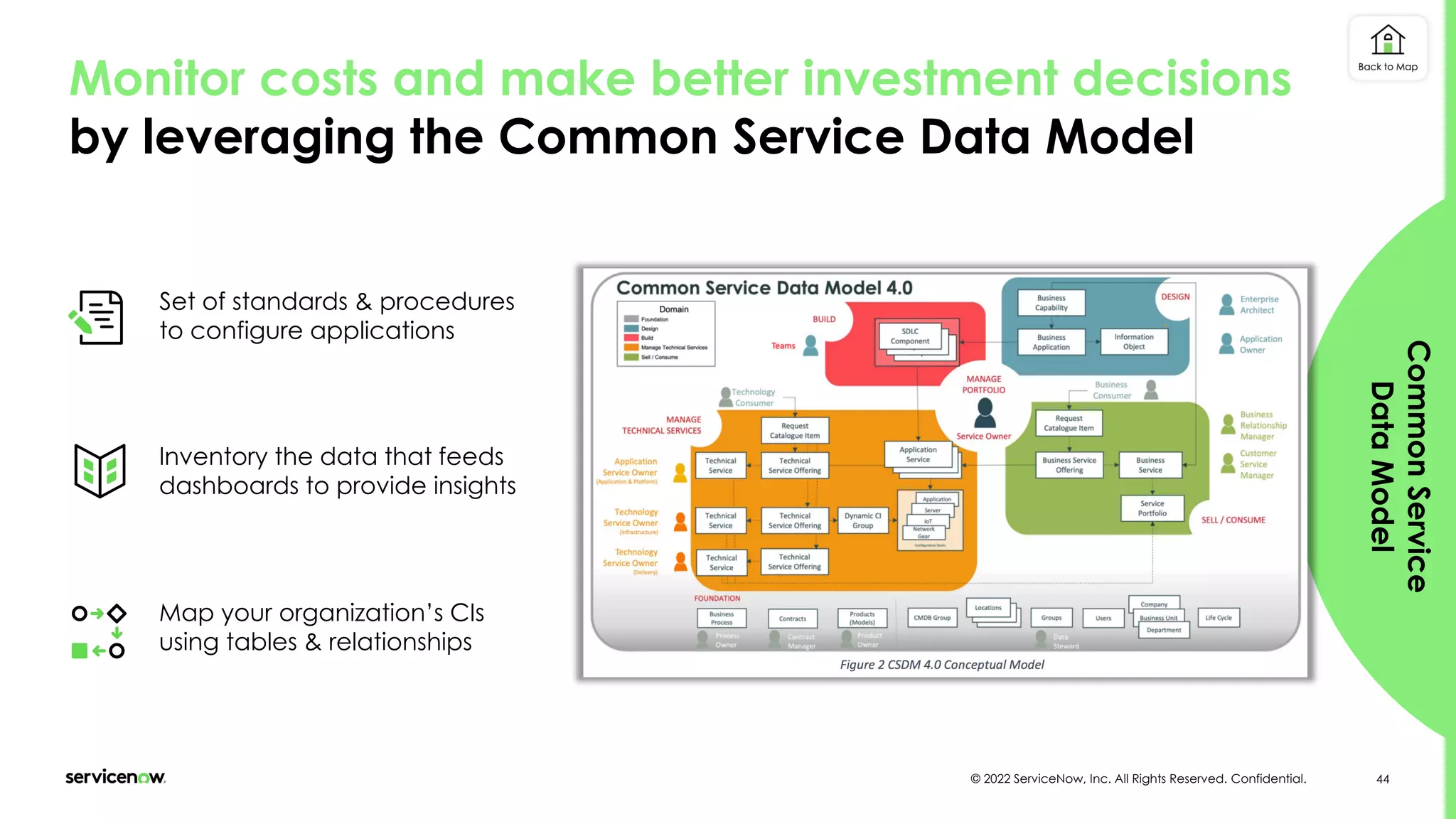 Strategic Portfolio Management Capability Map.pdf
