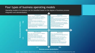 Strategic Portfolio Management for IT | PDF