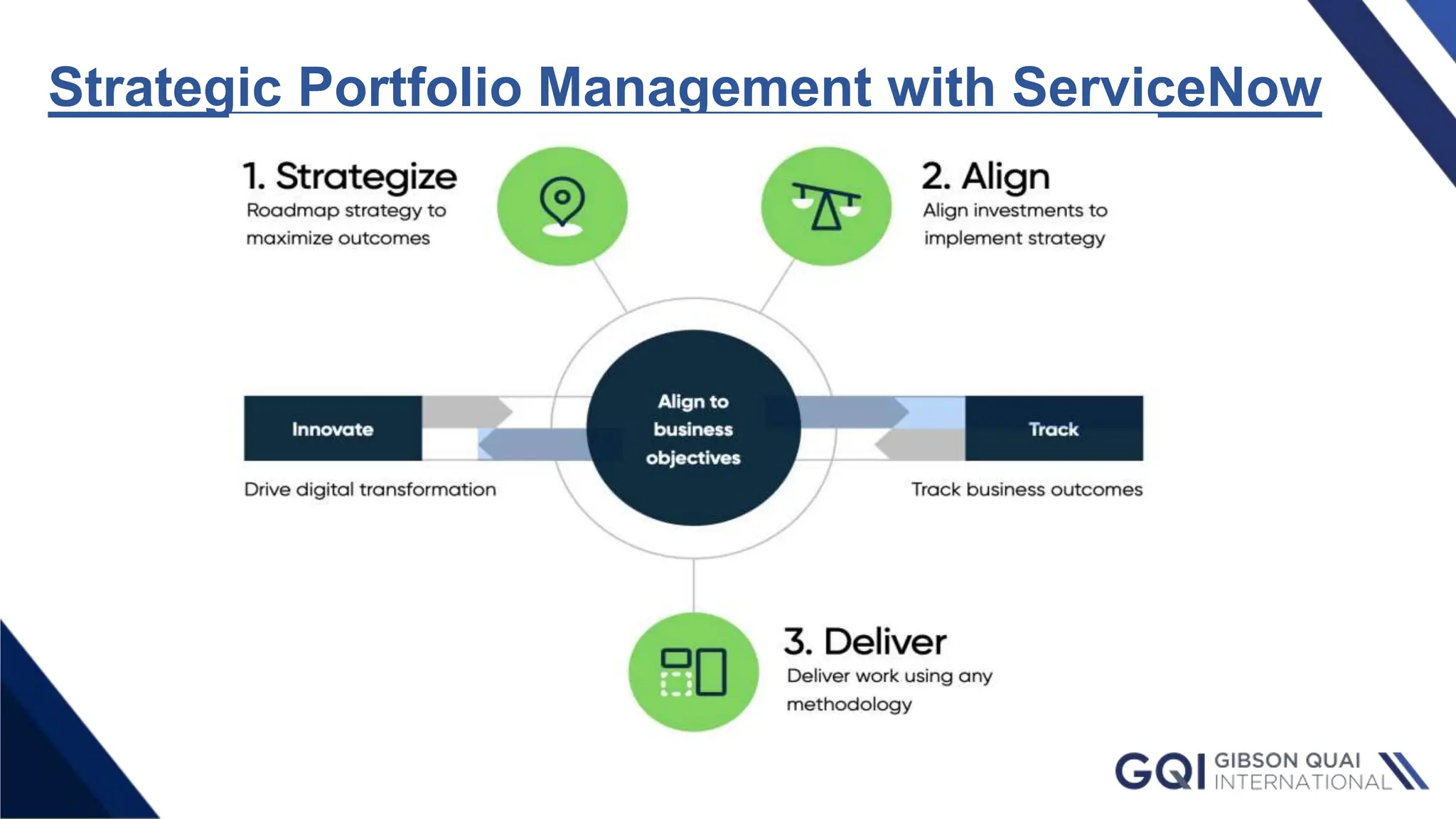 Strategic Portfolio Management Overview.pptx