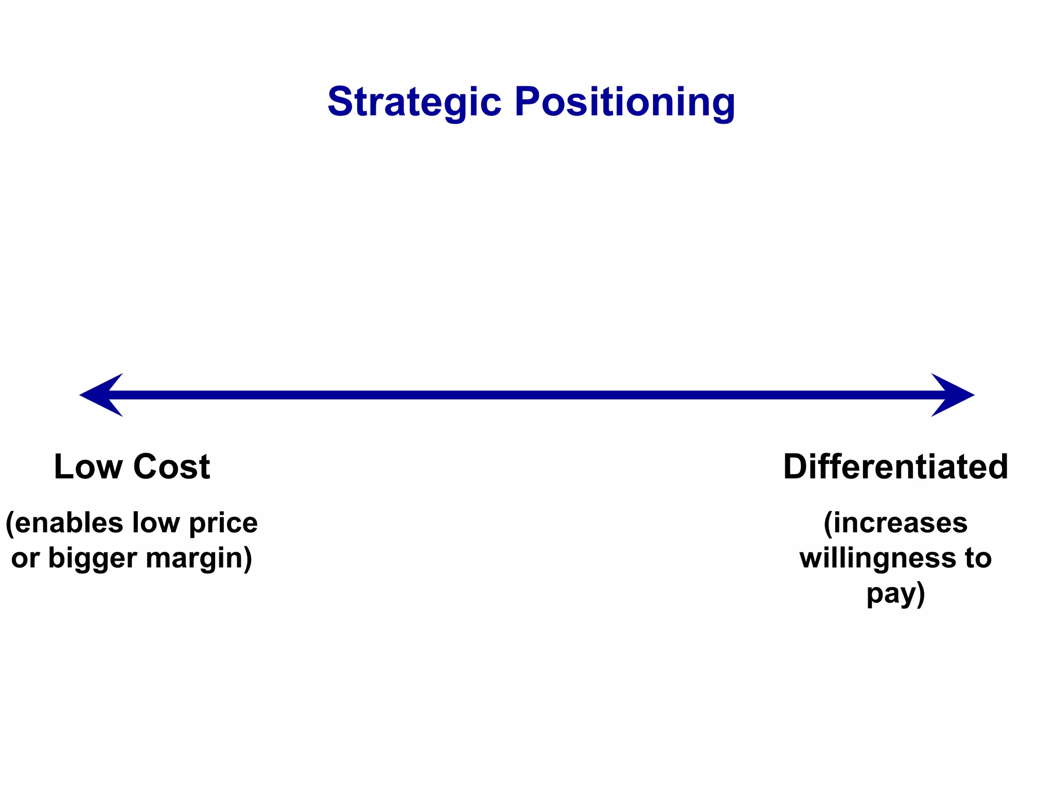 Strategic positioning | PDF