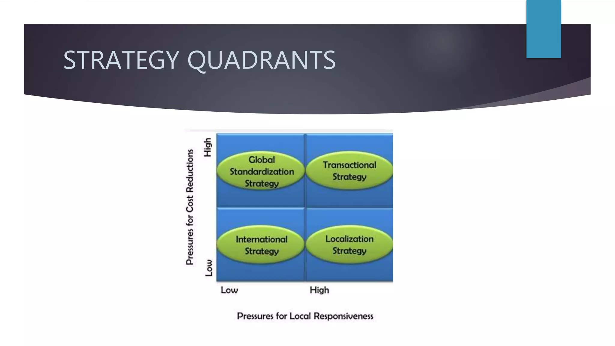 Strategic positioning | PPT