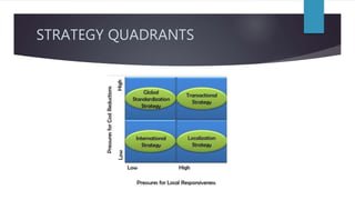 Strategic positioning | PPT