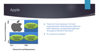 Strategic positioning | PPT