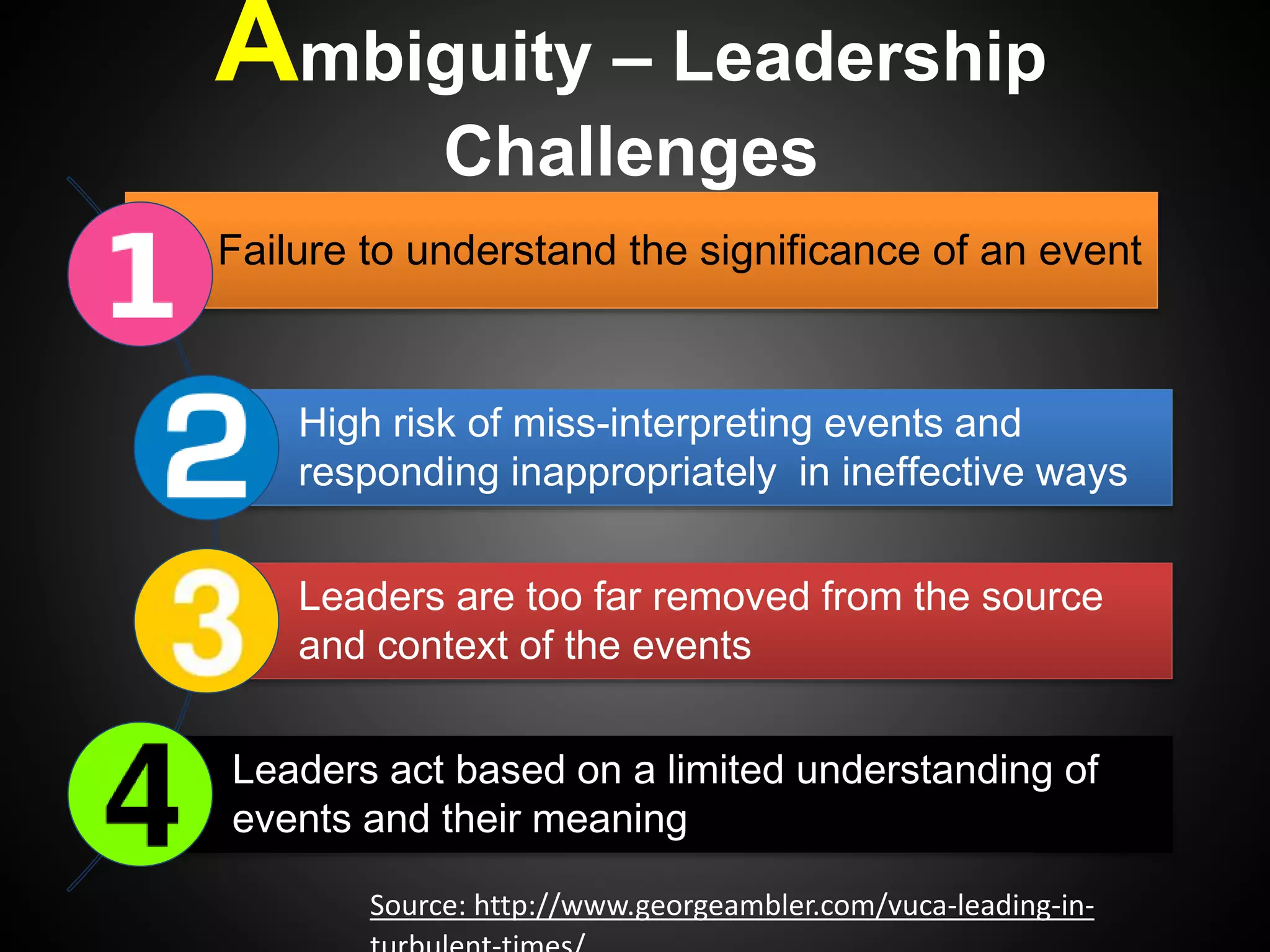 VUCA WORLD | PPTX