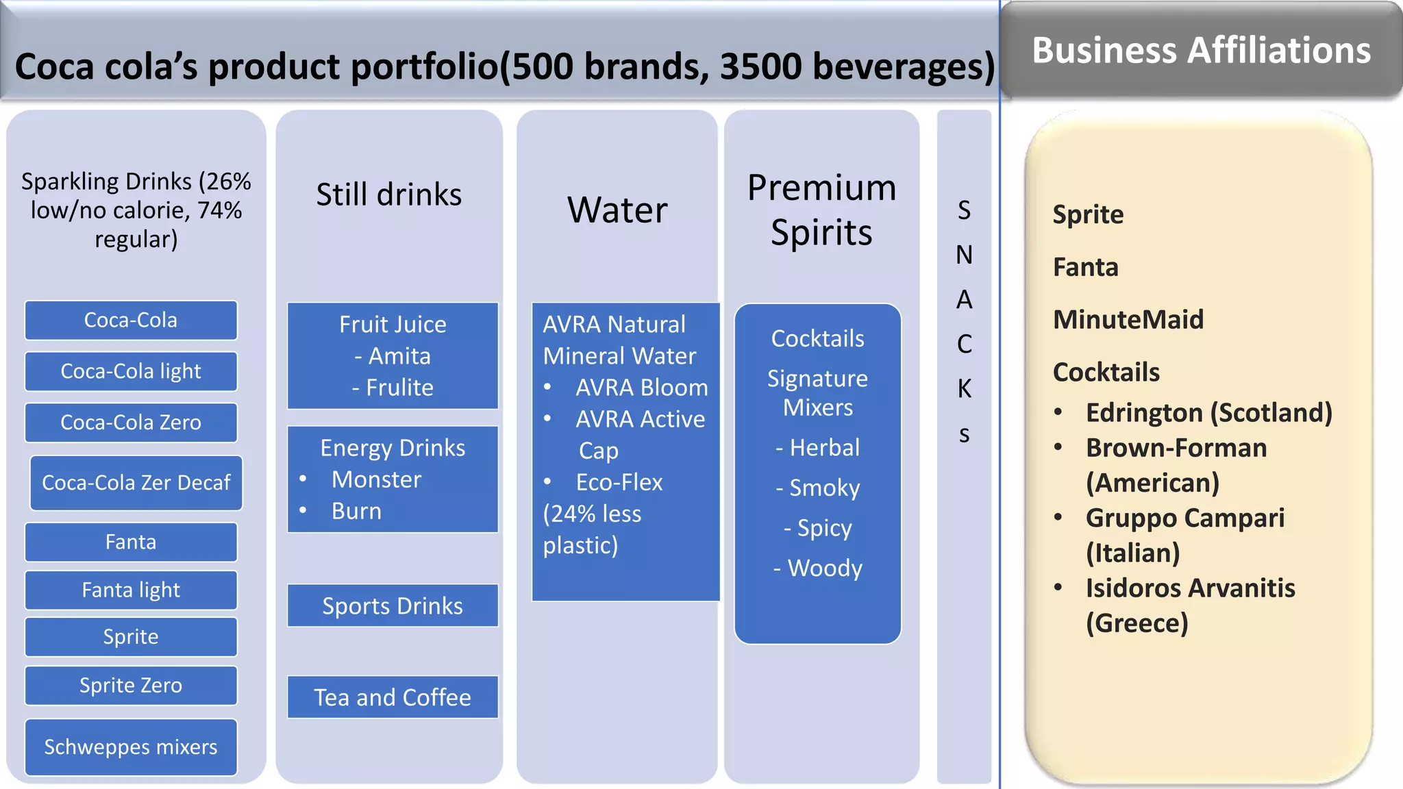 Strategic Management: Coca-Cola Company | PPTX