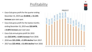 Strategic Management: Coca-Cola Company | PPTX