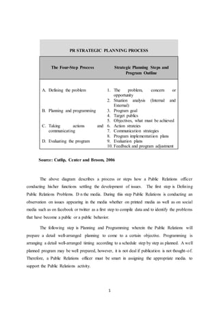 Strategic PR STRATEGIC PLANNING PROCESS | PDF