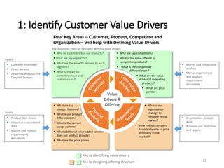 Strategic pricing for product managers | PPT