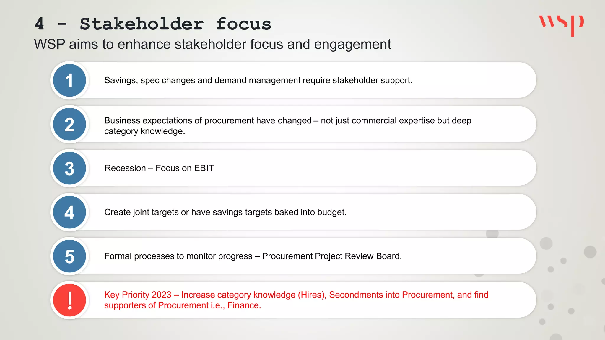 Strategic Priorities for Procurement in 2023 (Navid Amin at WSP) | PPT | Free Download