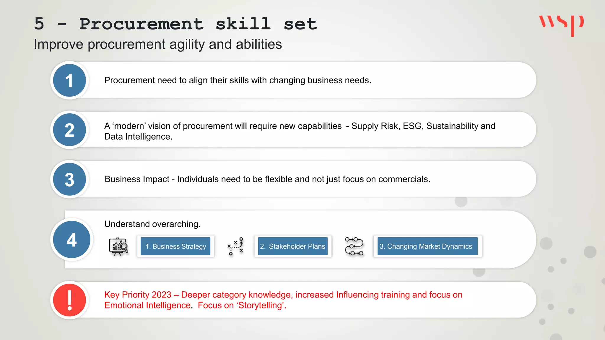 Strategic Priorities for Procurement in 2023 (Navid Amin at WSP) | PPT | Free Download