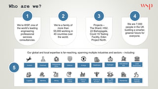 Strategic Priorities for Procurement in 2023 (Navid Amin at WSP) | PPTX
