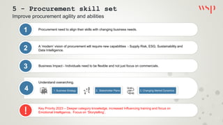 Strategic Priorities for Procurement in 2023 (Navid Amin at WSP) | PPTX
