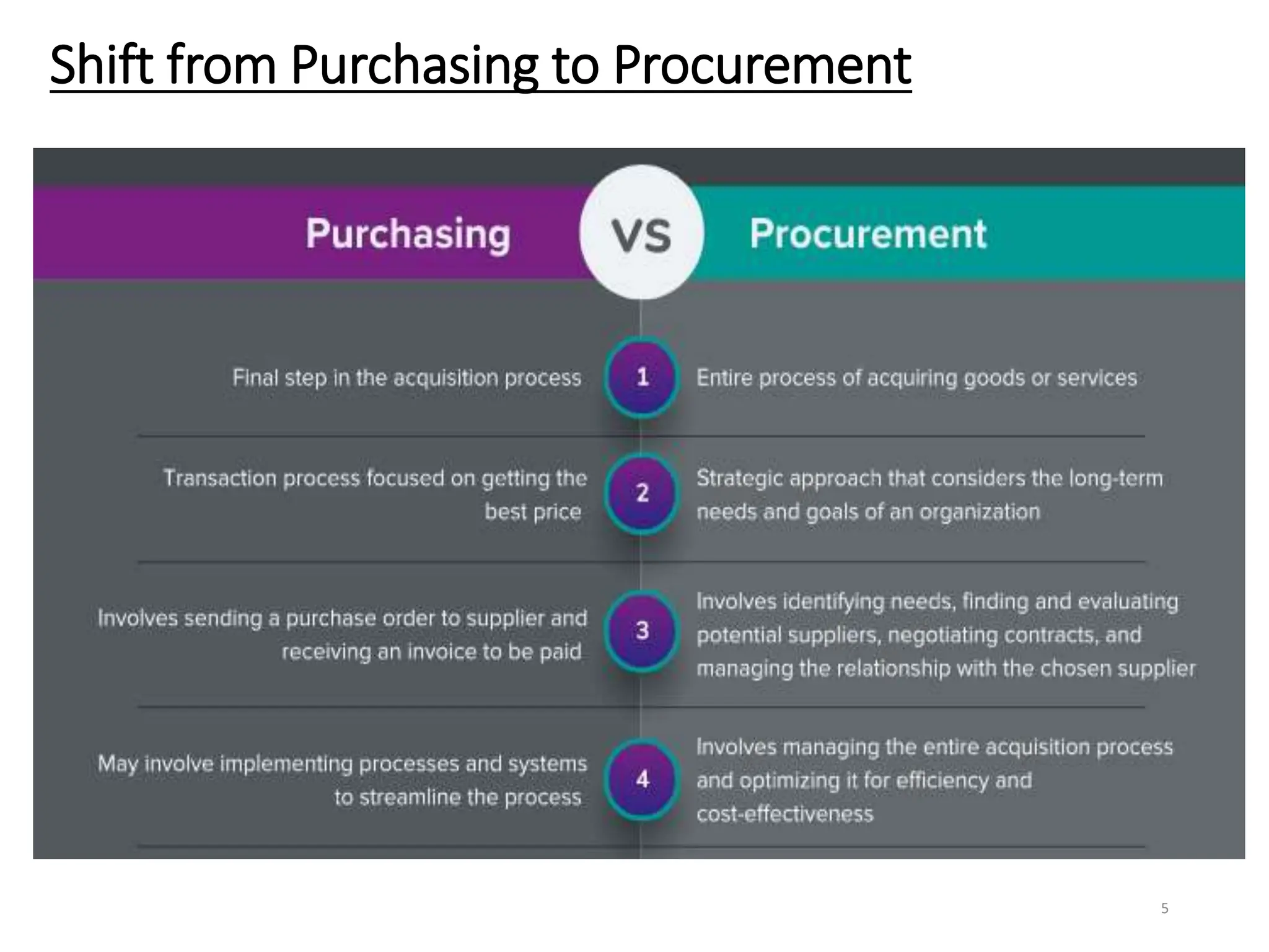 Overview of Strategic Procurement and Sourcing | PPT
