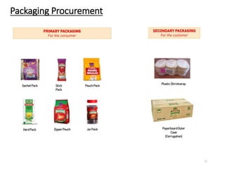 Overview of Strategic Procurement and Sourcing | PPT
