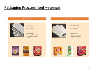 Overview of Strategic Procurement and Sourcing | PPTX