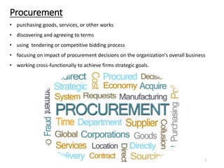 Overview of Strategic Procurement and Sourcing | PPTX