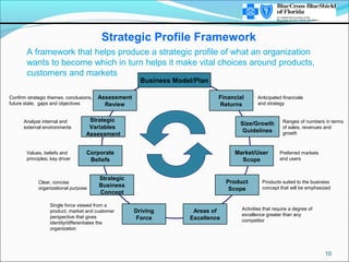 Strategic profile and strategic thinking overview | PPT