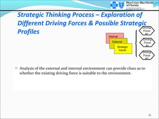 Strategic profile and strategic thinking overview | PPT