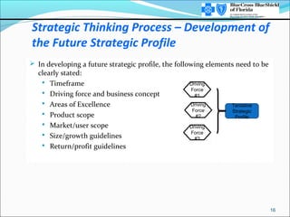 Strategic profile and strategic thinking overview | PPT