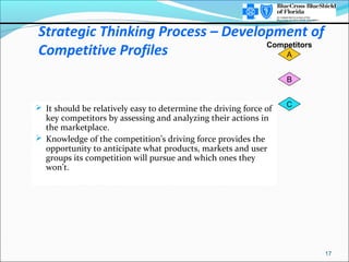 Strategic profile and strategic thinking overview | PPT