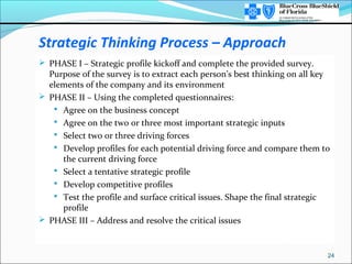 Strategic profile and strategic thinking overview | PPT