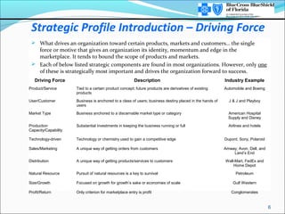 Strategic profile and strategic thinking overview | PPT