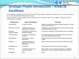 Strategic profile and strategic thinking overview | PPT