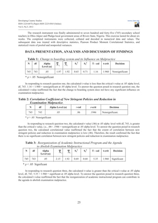 Strategic program development and examination malpractices | PDF