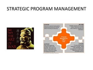 Strategic program management | PDF