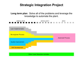Strategic project integration | PPT