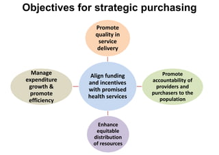 Strategic purchasing - 30 september | PPTX