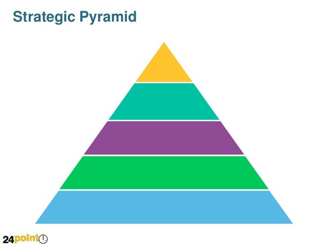 Strategic Pyramid - PowerPoint Slide