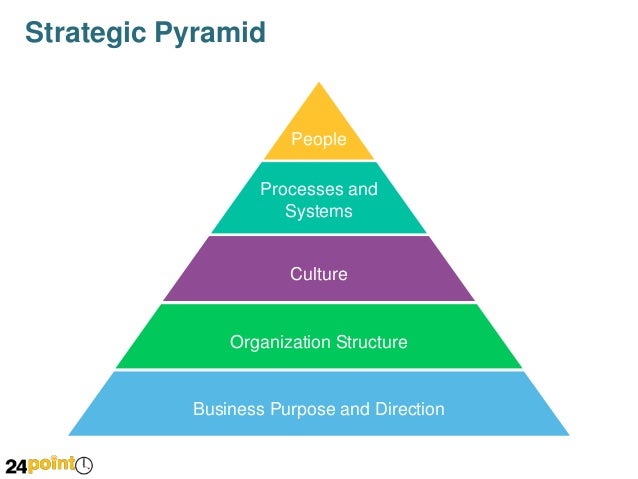 Strategic Pyramid - PowerPoint Slide