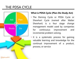 MPA 210 : STRATEGIC QUALITY MANAGEMENT | PPT