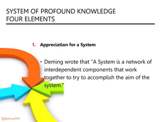 MPA 210 : STRATEGIC QUALITY MANAGEMENT | PPTX