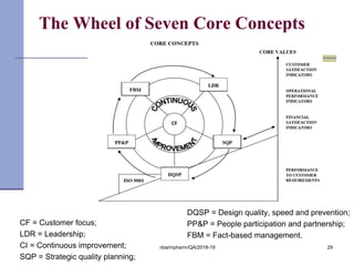 Strategic quality management | PPTX