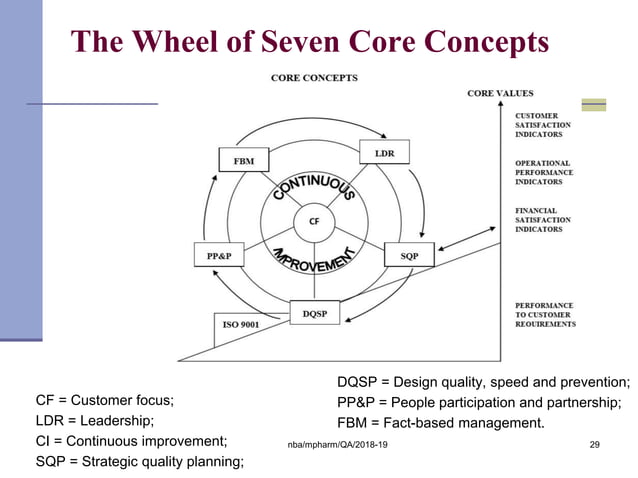 Strategic quality management | PPTX