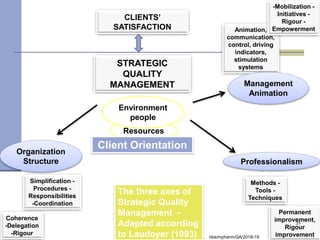 Strategic quality management | PPTX