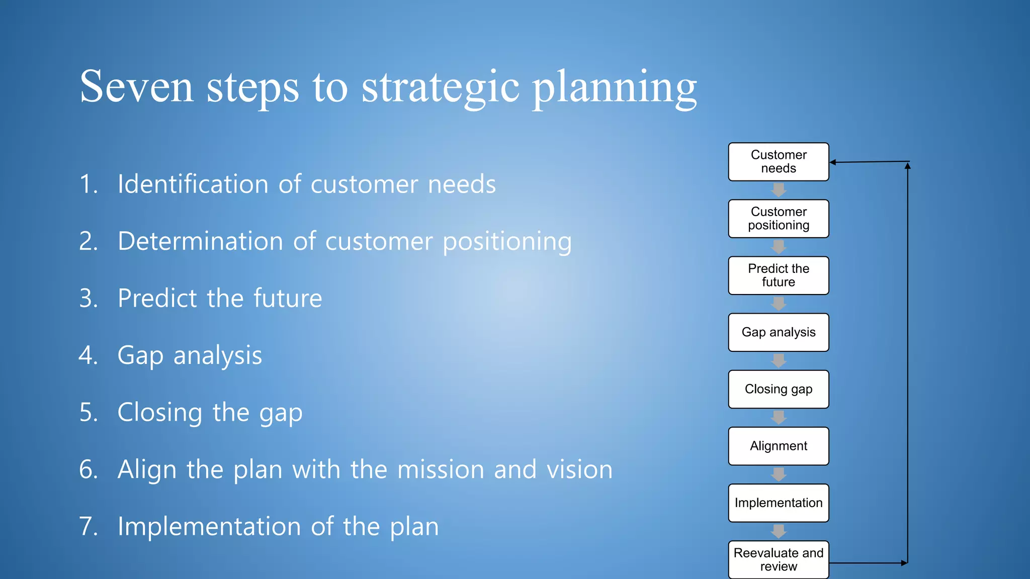 Strategic quality planning | PPTX