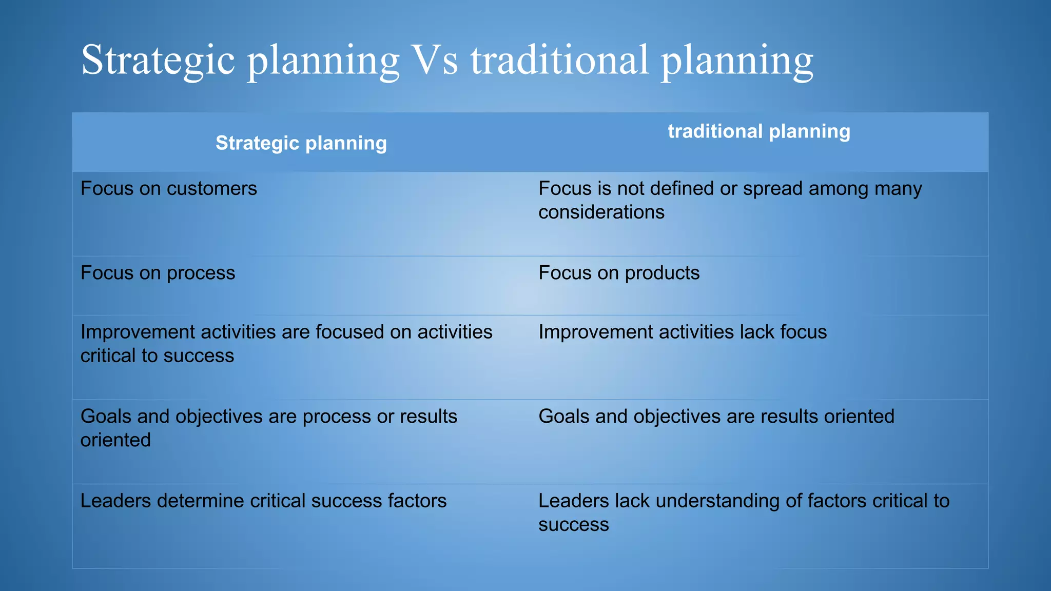 Strategic quality planning | PPTX