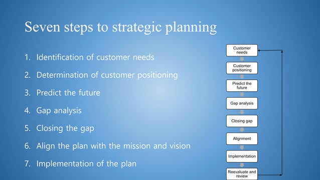 Strategic quality planning | PPTX | Business Administration | Business