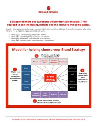 Four Strategic questions | PDF